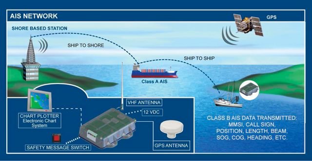 Vesselfinder – Consultez AIS position des navires ici - - Flightradars24.fr